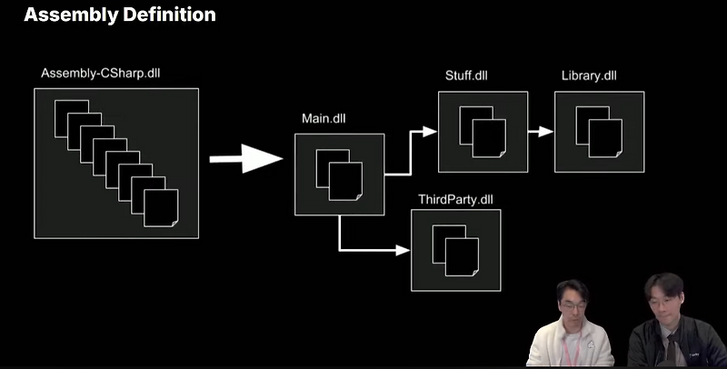 [최적화] Assembly Defintion