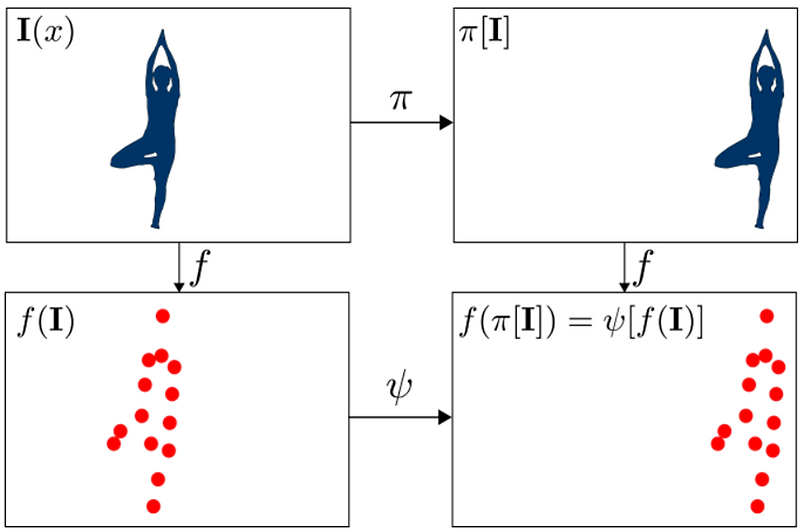 [Paper Reading2] Transforming Auto-Encoder Background; Translation ...