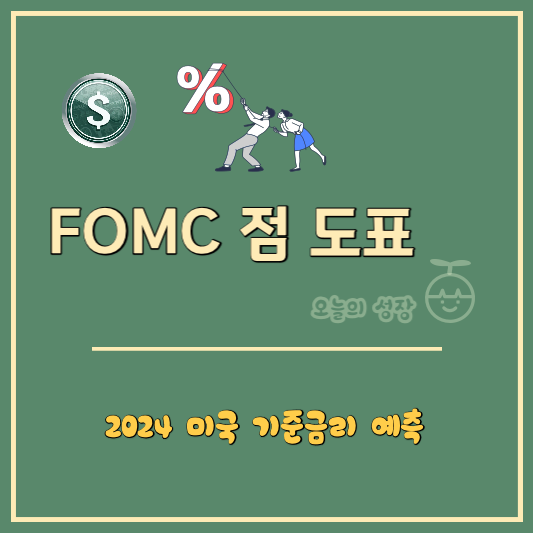 금리예측 지표 : FOMC 점 도표 알아보기