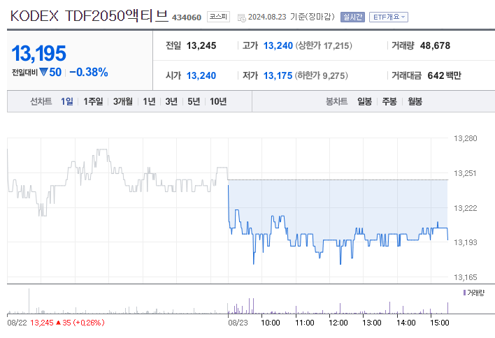 2050년, 당신의 미래를 책임질 KODEX TDF2050 액티브 :: Dividend