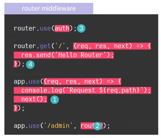 [Express.js] Middleware — 고통과 희열은 한 끗 차이
