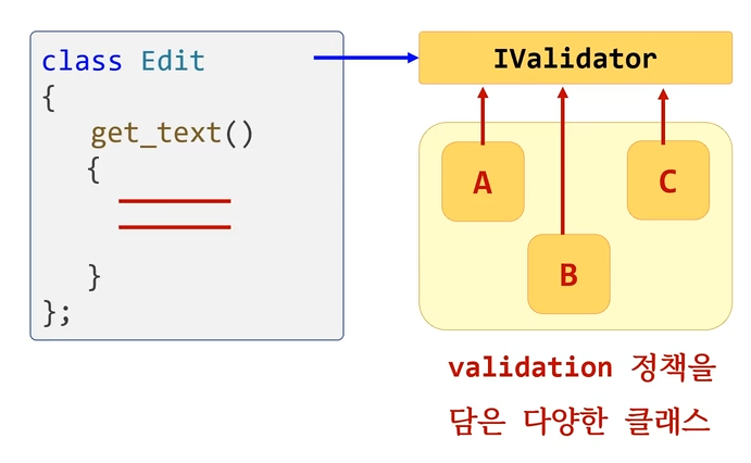 [C++ Design Pattern] Strategy Pattern
