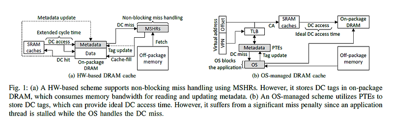 [HPCA '23] Y. Kim, NOMAD: Enabling Non-blocking OS-managedDRAM Cache via Tag-Data Decoupling