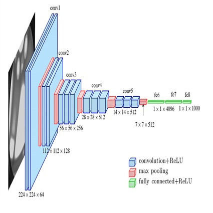 [Backbone] VGGNet 모델 설명 Very Deep Convolutional Networks for Large-Scale Image Recognition (ICLR ...