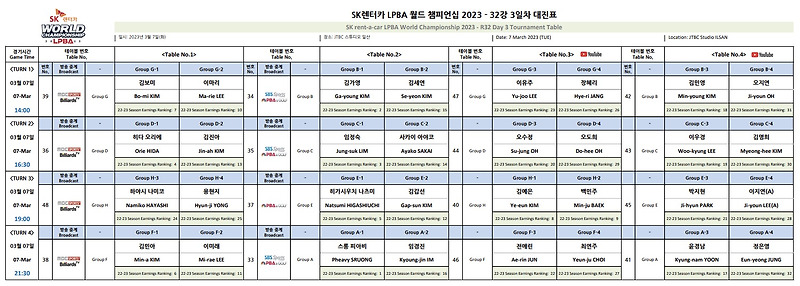 SK렌터카 LPBA 월드챔피언십 2023 32강 리그전 3일차 예선 대진표