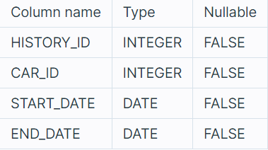 [프로그래머스/MYSQL/ORACLE] LV1. 자동차 대여 기록에서 장기/단기 대여 구분하기