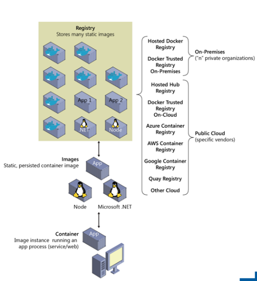 [Docker] [실습4] Docker Hub