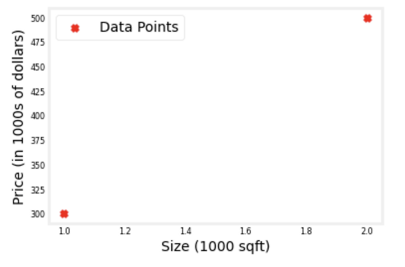 Neurons and Layers - Neuron without activation - Regression/Linear Model | Advanced Learning ...