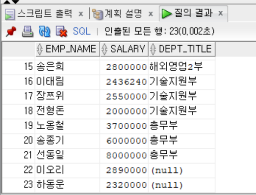 [SQL] JOIN - 포괄조인, 외부조인 :: 014 dev log