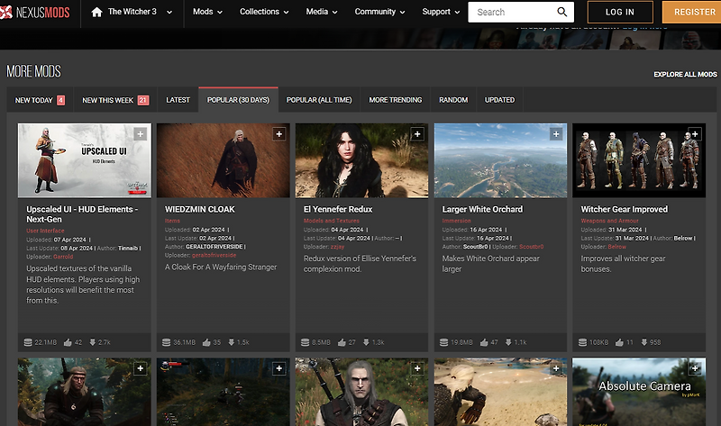 The Witcher 3 Next Generation Mod Setup(For Modding Beginners)