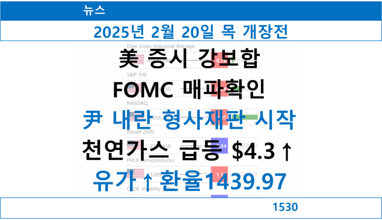 뉴스 개장전 요약, 美 증시 강보합, FOMC 매파 재확인,尹 내란 형사재판 시작, 천연가스 급등 $4.3↑,유가$72↑환율1440