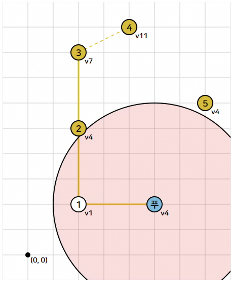 [BOJ/Gold 4] 백준 32177 에어드롭(C++)