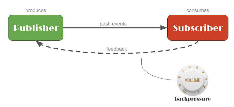Spring RestTemplate vs WebClient