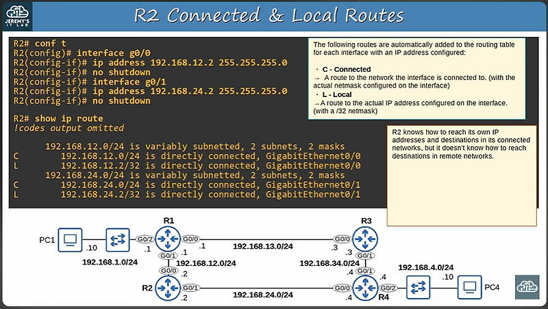 [CCNA] Routing Fundamentals | Day 11 (2)