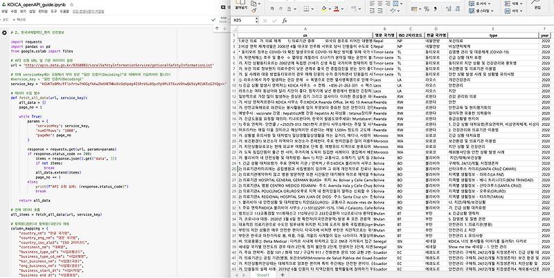Guide: Converting KOICA OpenAPI Data to Files Using Python (2)