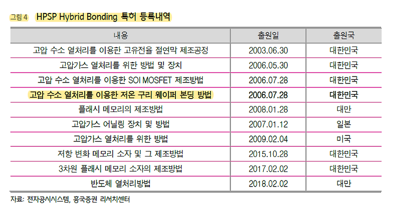 HPSP-2024년 실적 전망 및 본딩 시장 진입 가능성