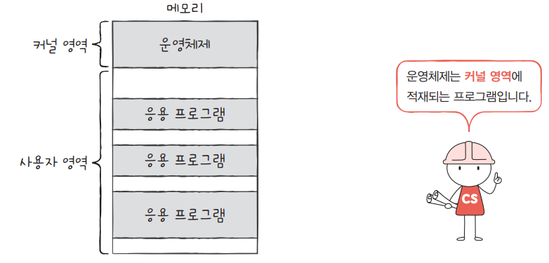 [운영체제] 운영체제
