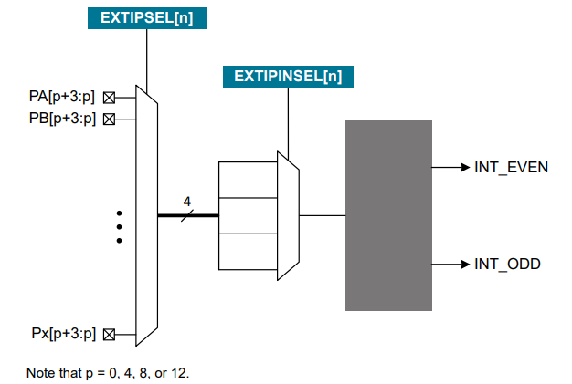 EFR32BG21 BLE SPP 개발 (3부 인터럽트, BLE)