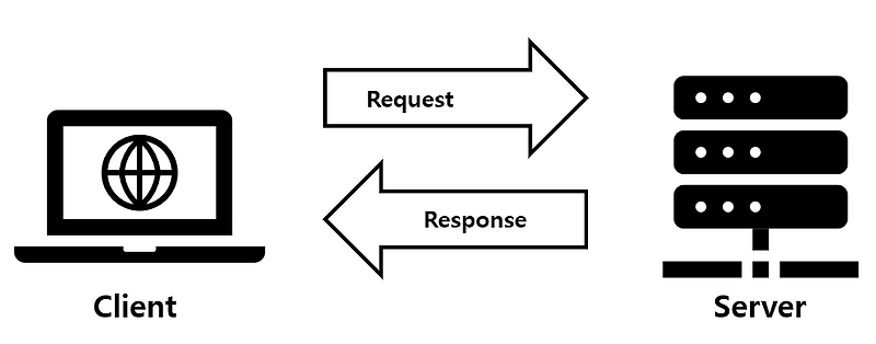 자바 스프링 부트[JAVA Spring BOOT] #1 - 서버 — Hello World! Hello Konkuk!