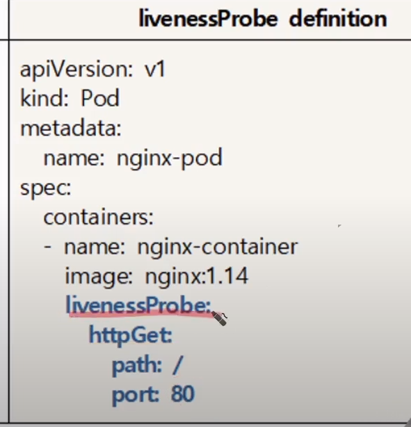 [따배쿠] livenessProbe(Self healing Pod), init container ,infra container ...