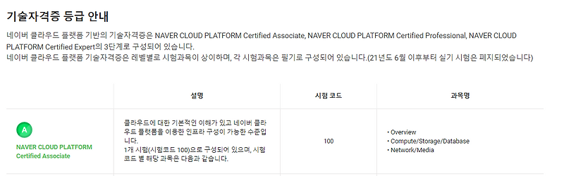 Naver Cloud Platform Certified Associate(NCA) 자격증 준비