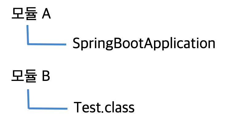 [junit] Java Lang Illegalstateexception Unable To Find A Springbootconfiguration You Need To