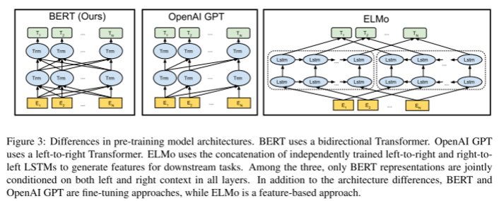 [ 논문 리뷰 ] BERT : Pre-training of Deep Bidirectional Transformers for ...