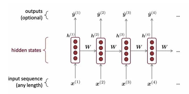 [NLP] Language Model / n-gram, NNLM, RNNLM