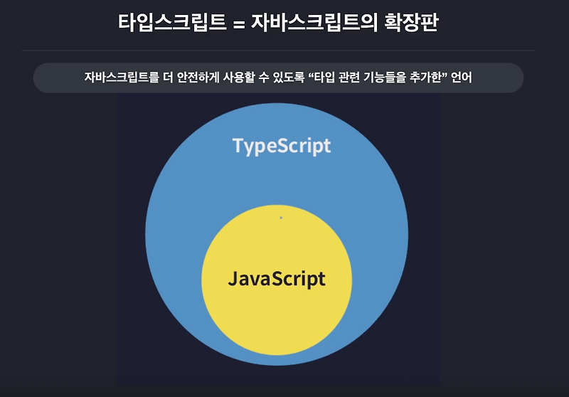 [ TypeScript ] 타입스크립트 소개 및 등장 배경 — shyunu 님의 블로그