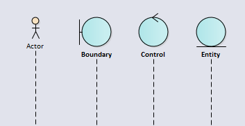 UML Sequence Diagram에서 Boundary, Control, Entity 클래스가 하는 역할은?