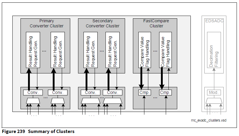 TC36x(Infineon) evadc :: YD embedded study