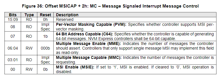 [nvme] MSI(Message Signaled Interrupt)