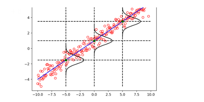 MLE(Maximum Likelihood Estimation), MAP(Maximum A Posterior)