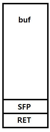 basic_exploitation_000 :: G0R4NI8