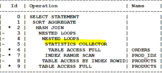 Oracle 12c 이상 - Adaptive Plans