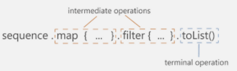 [Effective Kotlin] 8장 효율적인 컬렉션 처리 — 평범한 개발자 노트