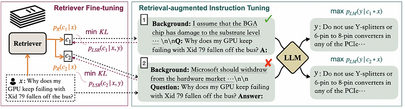 RA-DIT: RETRIEVAL-AUGMENTED DUAL INSTRUCTION TUNING 논문 요약