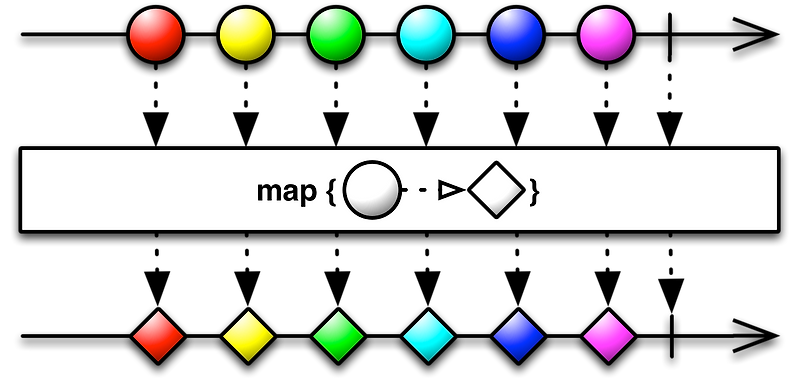 RxJava,RxKotlin - Map()