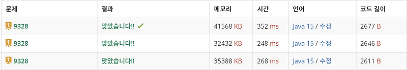 9328번 : 열쇠 [JAVA] :: 인생은 카피바라처럼