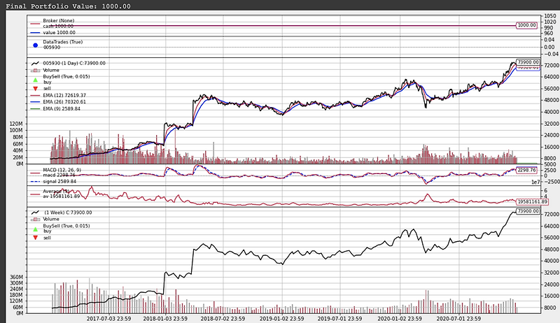 ALT - a tool for backtest; backtrader