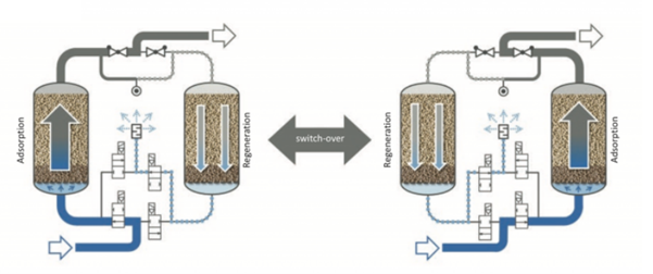[PSA PKG] Process Step