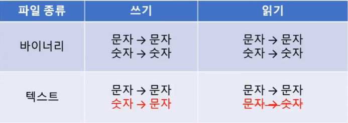 10. 텍스트와 바이너리, MIME, Base64 - 패스트캠퍼스 백엔드 부트캠프 3기