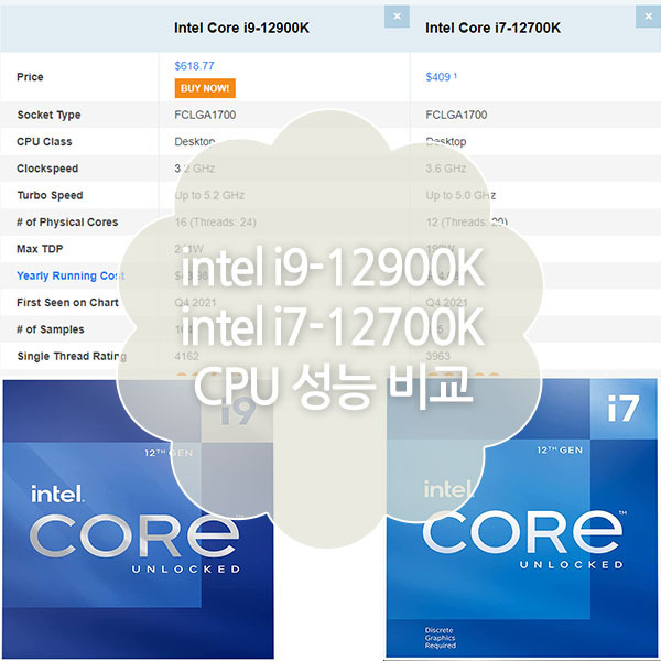 intel i9-12900K VS intel i7-12700K CPU 성능비교