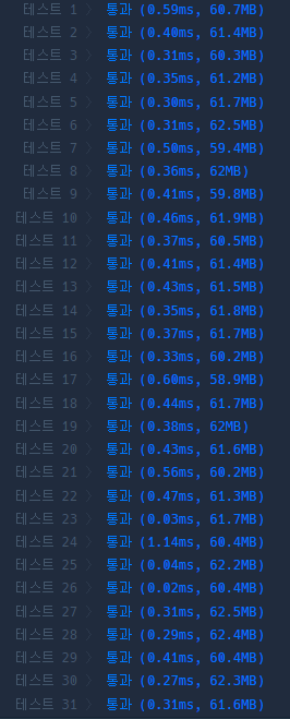 거리두기 확인하기(Lv.2)