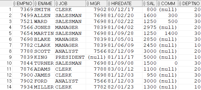 MLP) [Oracle] SQL 함수 - 그룹 함수 :: StartCode