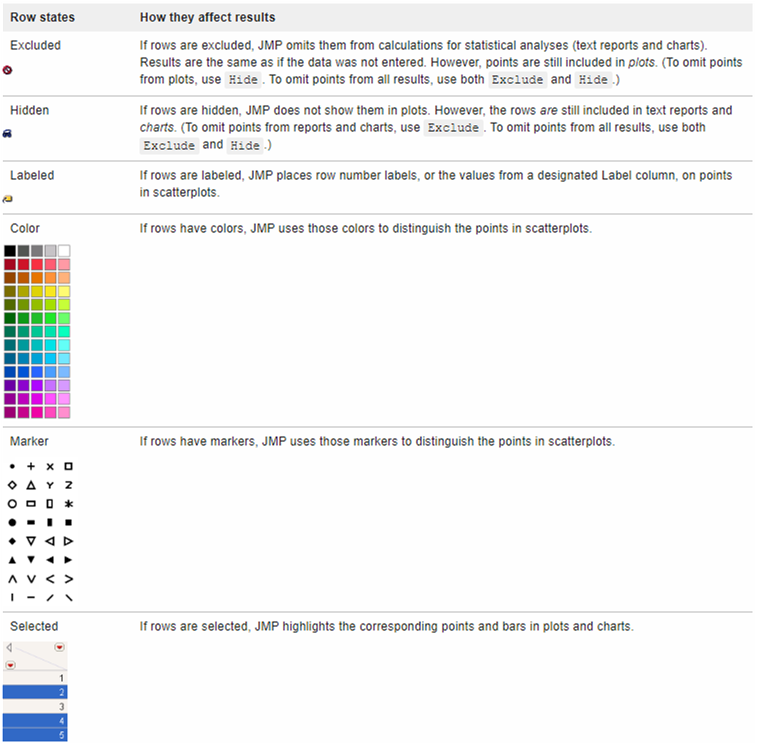 JMP) Row state에 대해 알아보자