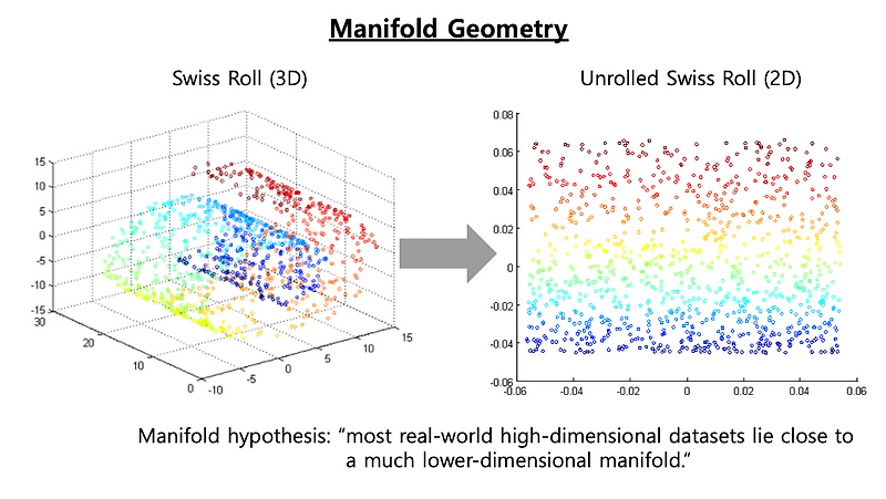 R, Python 분석과 프로그래밍의 친구 (by R Friend) :: [Python] LLE 를 통한 차원 축소 (dimensionality reduction by ...