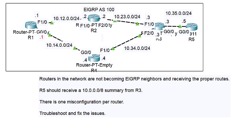 CCNA LAB 59-60 EIGRP Troubleshooting / ipv6