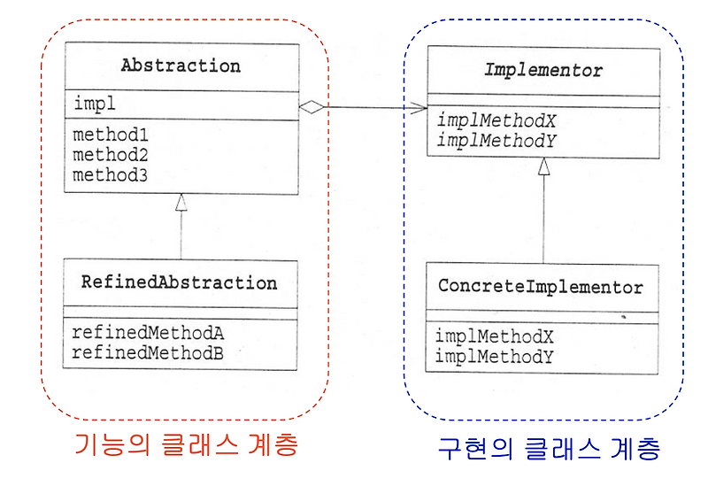 [필기] 디자인 패턴 (Design Pattern), 구조 패턴 :: Logbook