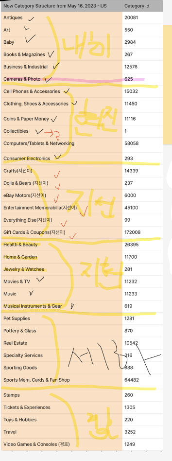 [TIL75] 최종 프로젝트(4) : 카테고리 컬럼 정복 완료
